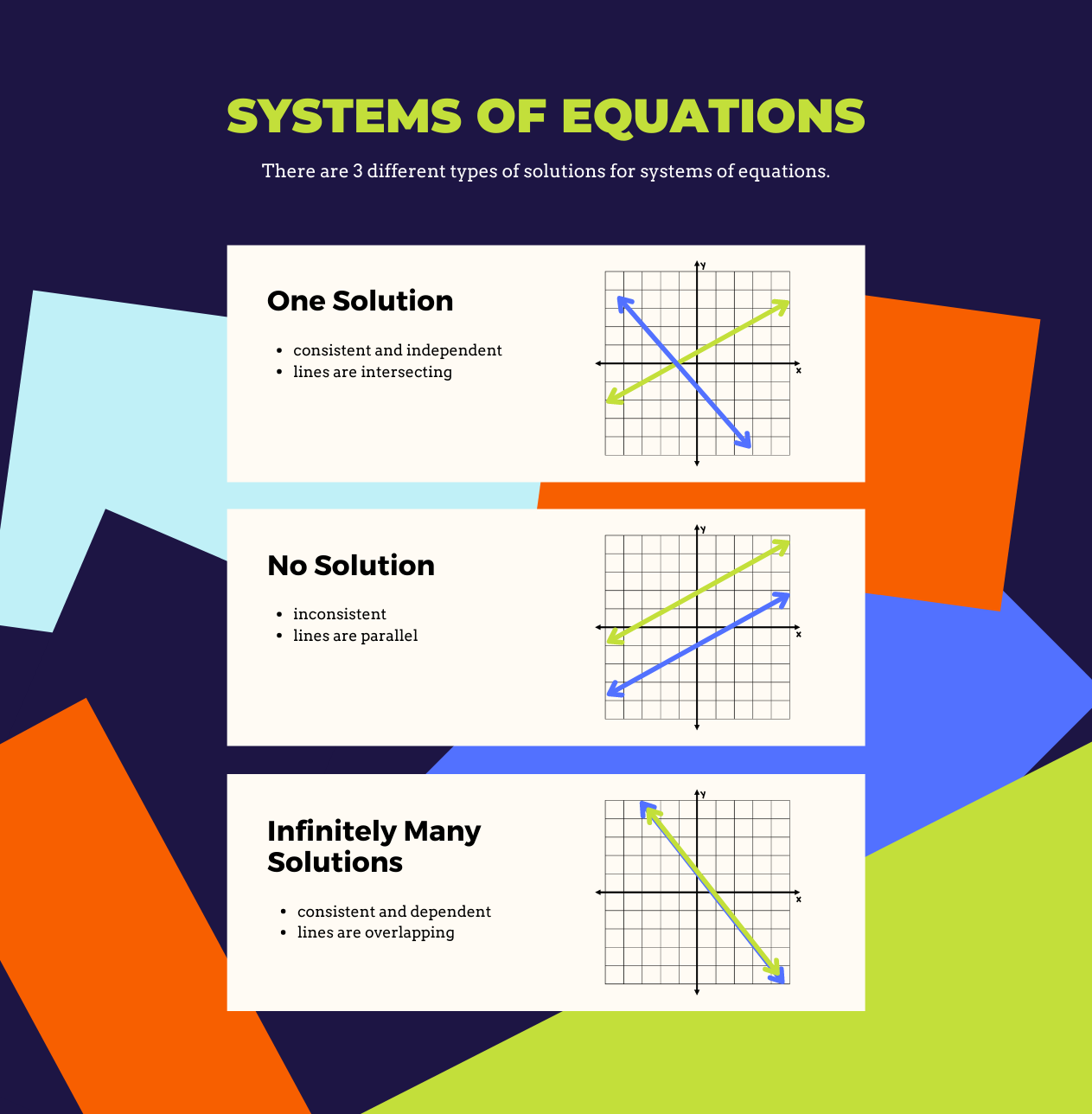 Free Course By Help your Math